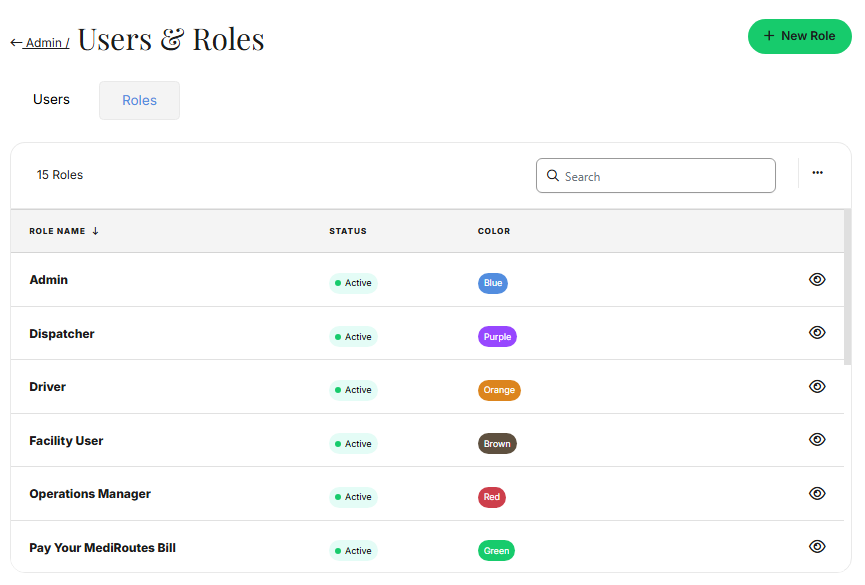 MediRoutes Roles and Permissions