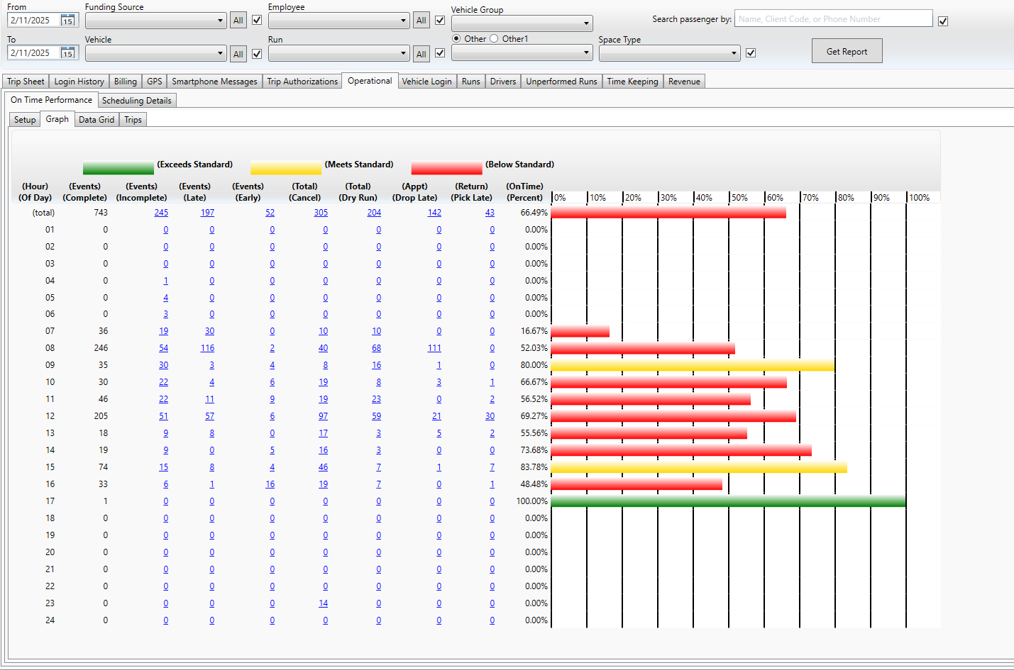 Operational Report