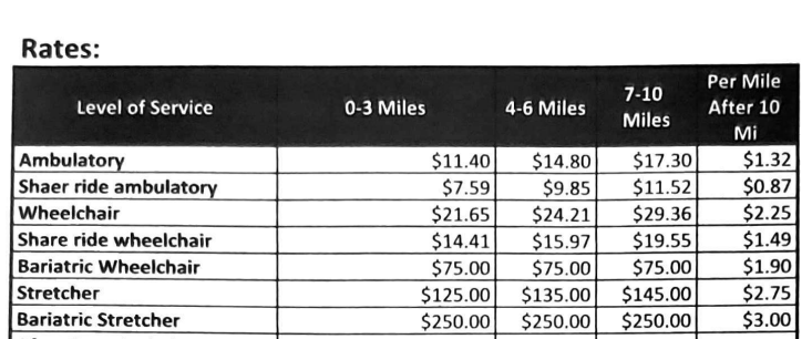ModivCare Rates Structure (Bucket Rates)